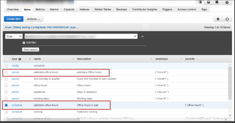 What is AWS Instance Scheduler Method?