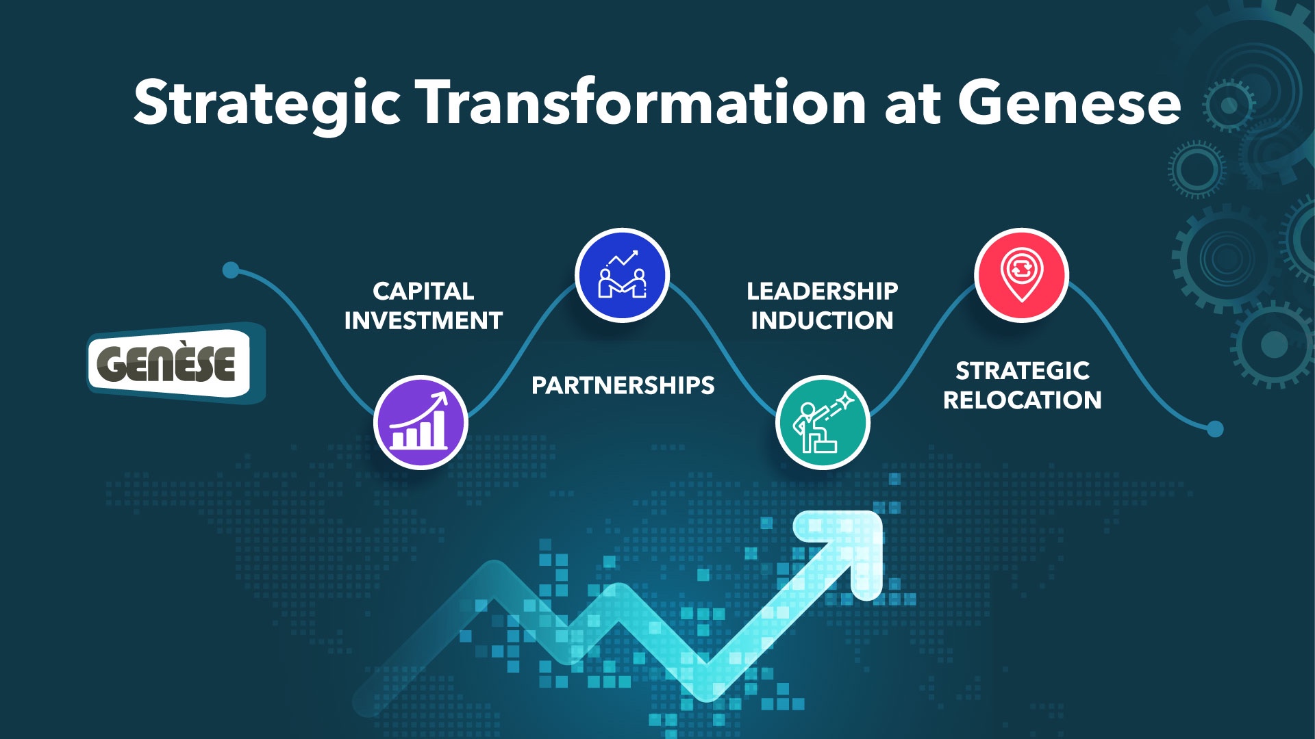 Genese on a strategic trajectory – Raises Investment and onboards ...