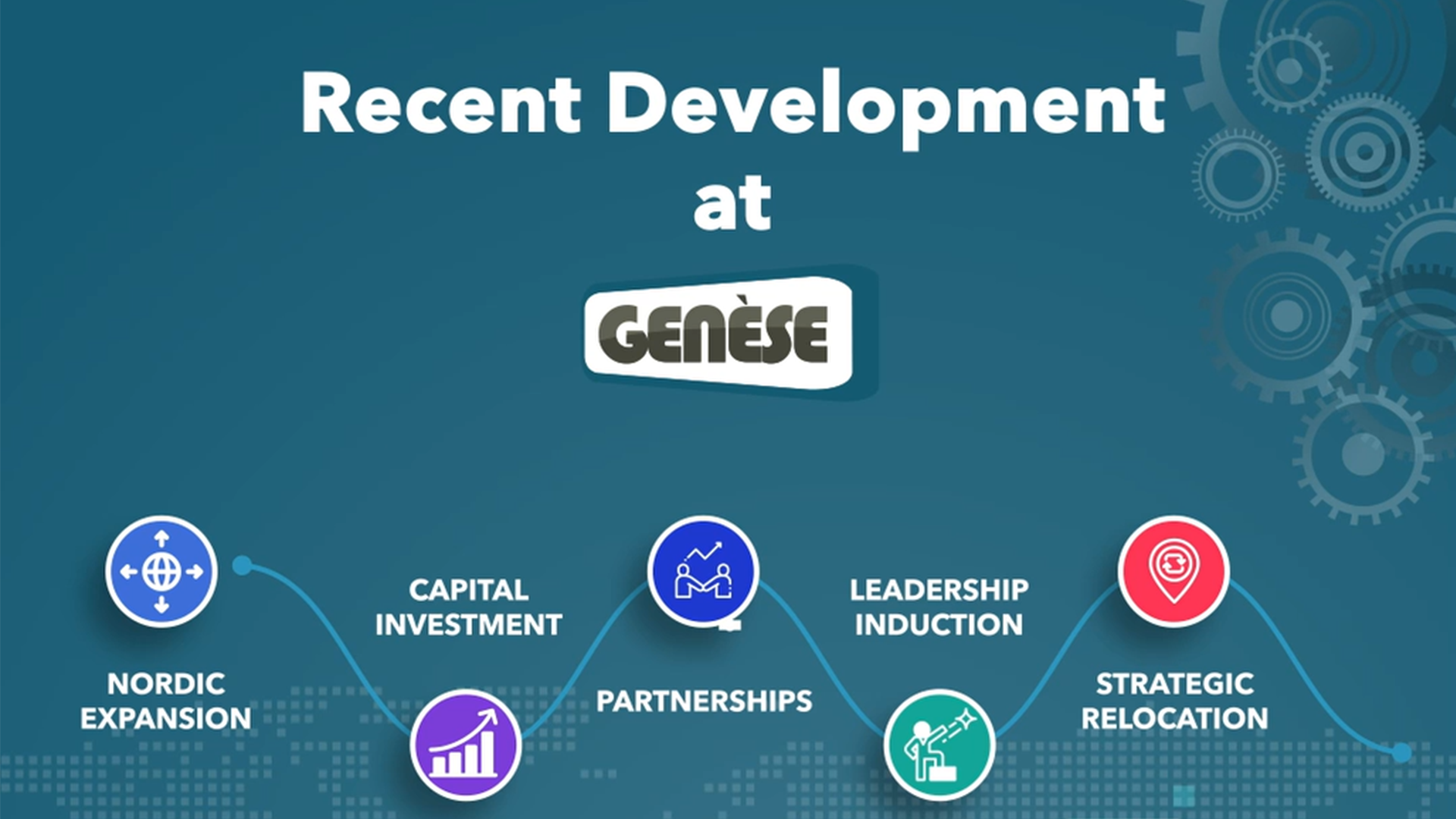 Our Nordic expansion: Genese’s 8th Global office in the Finland, Helsinki