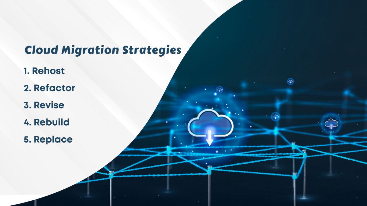 What is Cloud Migration? : Strategies and Processes