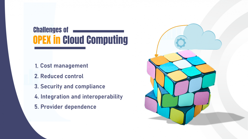 CAPEX and OPEX in Cloud Computing - Genese Solution