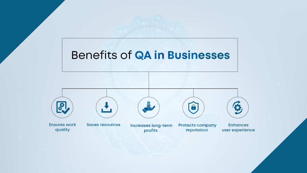 Importance of Quality Assurance for Your Business
