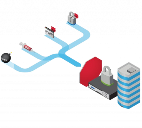 AWS WAF | Secure your web applications - Genese Solution