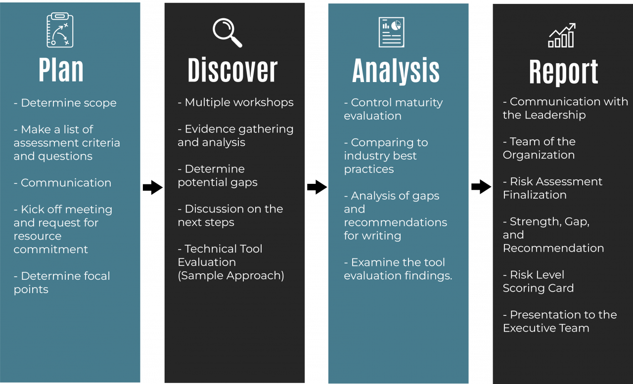 Genese Cyber Security