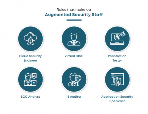 Genese Cyber Security