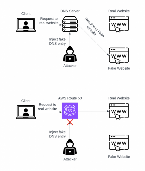 Genese Managed Web Application Security Solution - Genese Solution
