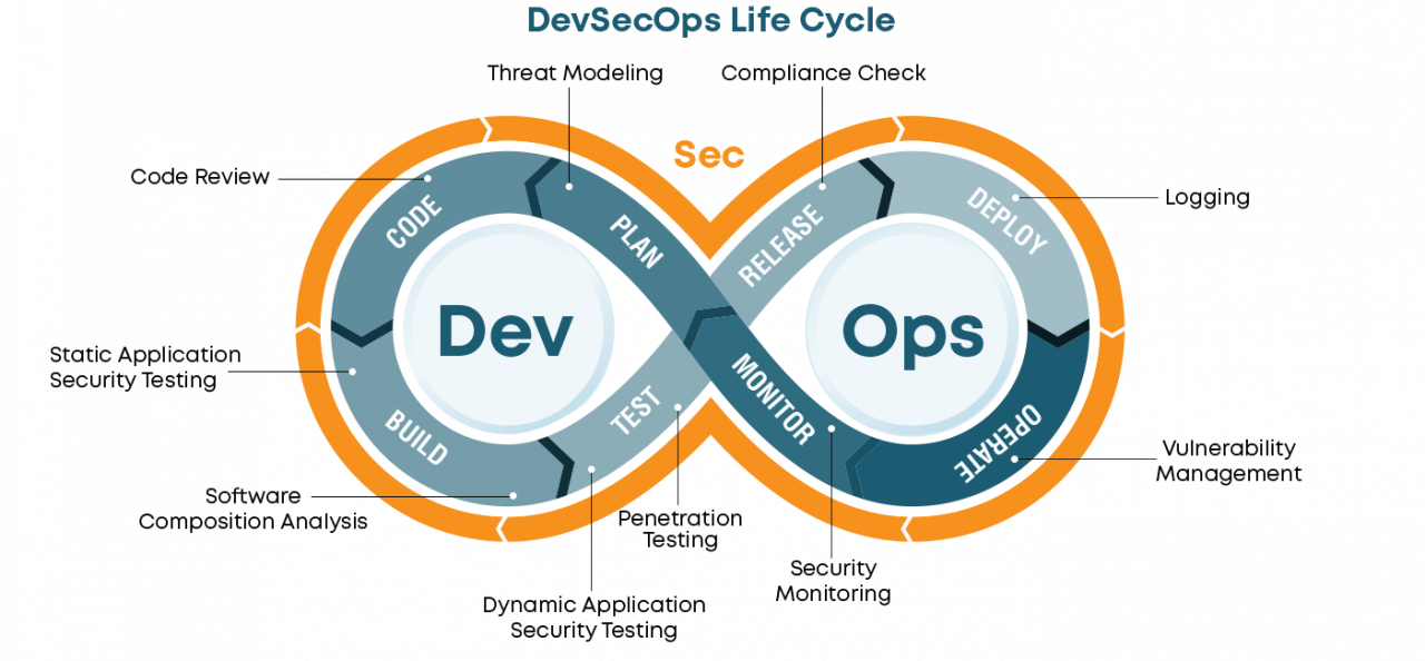 DevOps Consulting - Genese Solution
