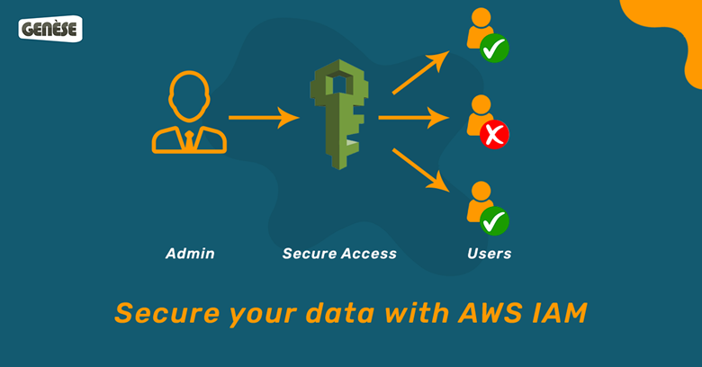 AWS Identity and Access Management (IAM) Security