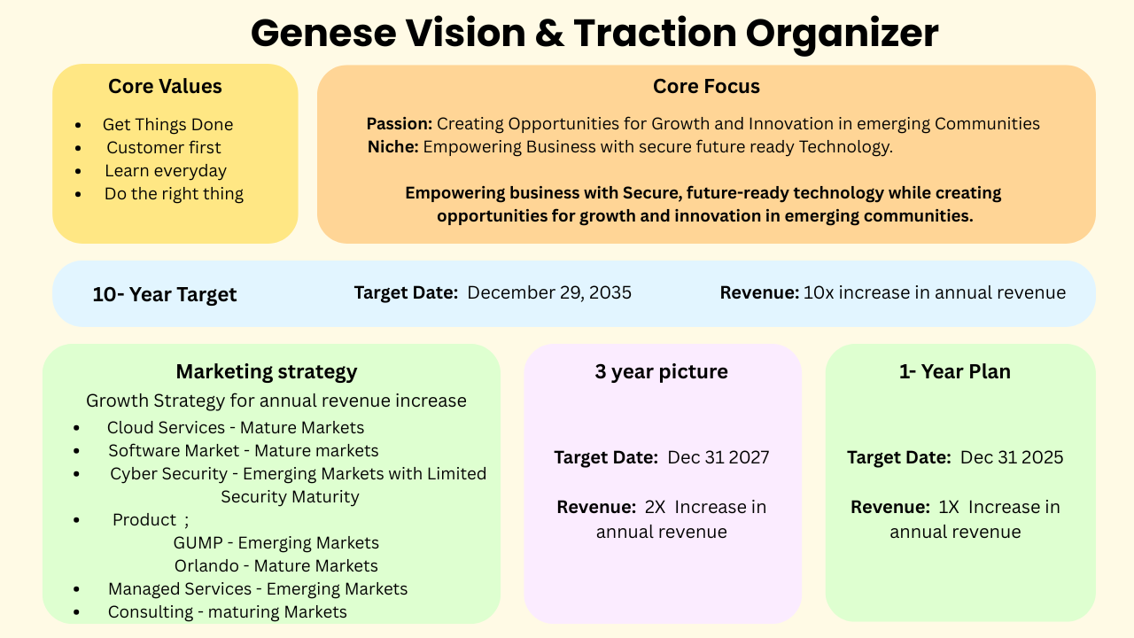 Why Vision & Traction Matter | Genese Solution